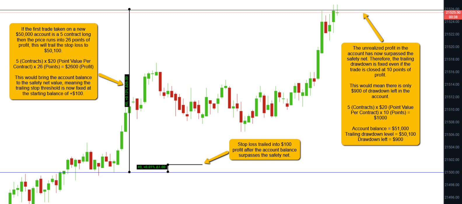 Trailing Drawdown Rule – Apex Trader Funding